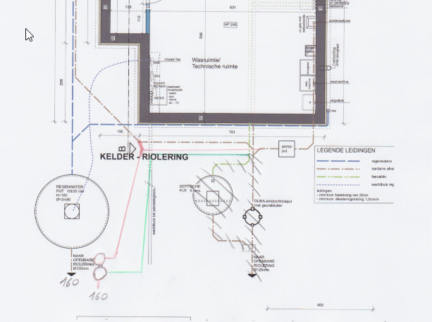 Rioolkeuring - Studiebureau Greesa